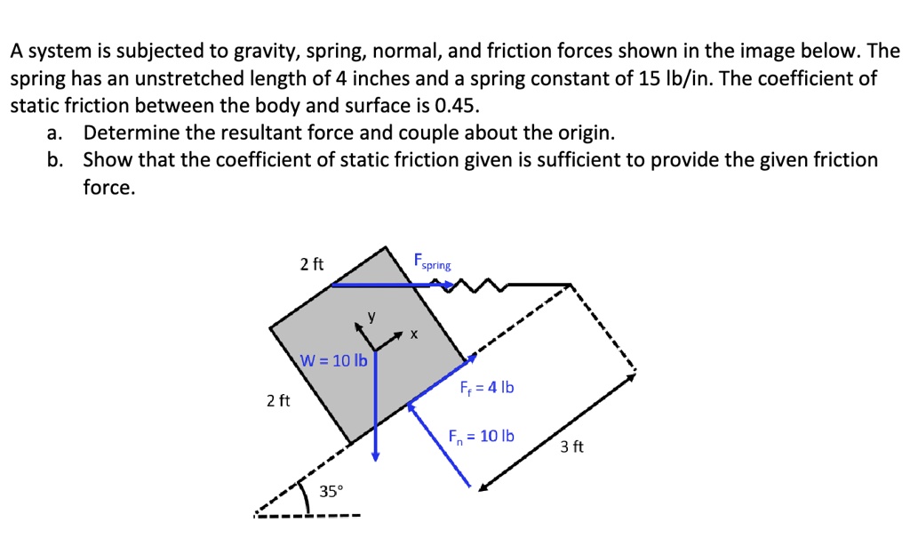 A system is subjected to gravity, spring, normal, and friction forces ...