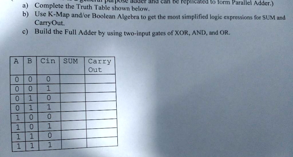 Solved Design A Full Adder That Adds Two Single Binary Bits A And B Consider The Potential