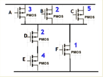 SOLVED: Q3:The circuit below represents the implementation of function OUT. The sizes of the ...