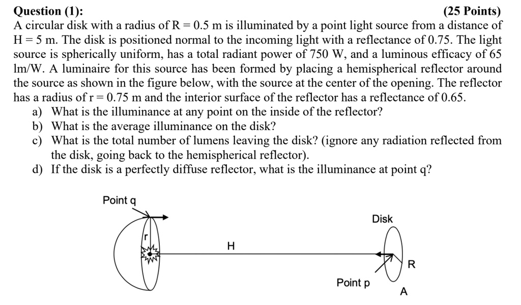 SOLVED: A circular disk with a radius of R = 0.5 m is illuminated by a point light source from a ...