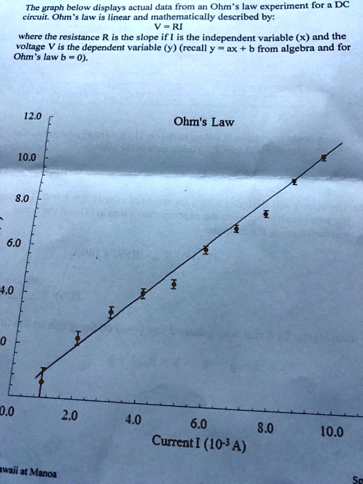 The graph below displays actual data from an Ohm's law experiment for a ...