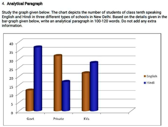 SOLVED: '(b) Global warminguarteneI planin lAnalytical Paragraph.pq ...