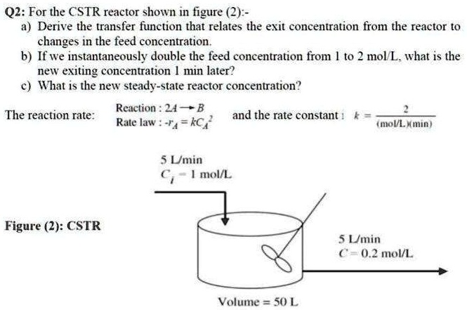 SOLVED: Q2: For the CSTR reactor shown in Figure 2, derive the transfer ...