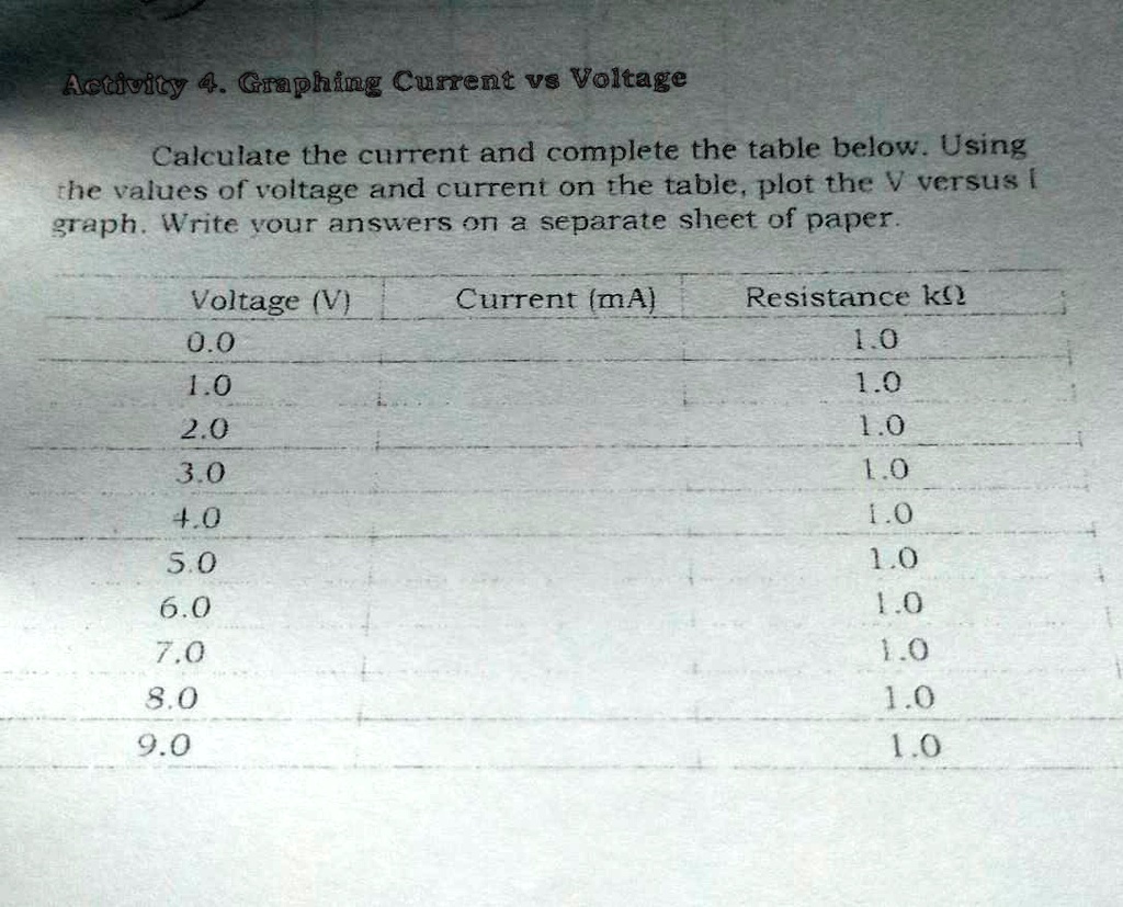 SOLVED: Activity 4: Graphing Current vs Voltage Calculate the current and complete the table ...