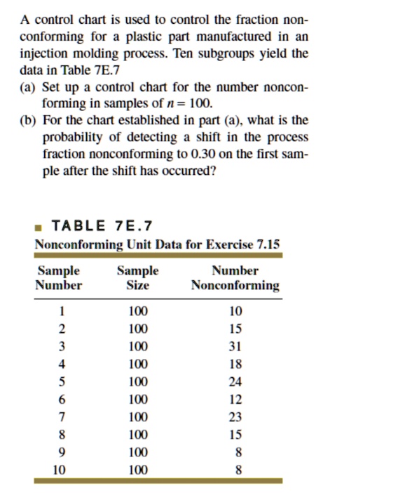 A control chart is used to control the fraction non- conforming for a plastic part manufactured ...