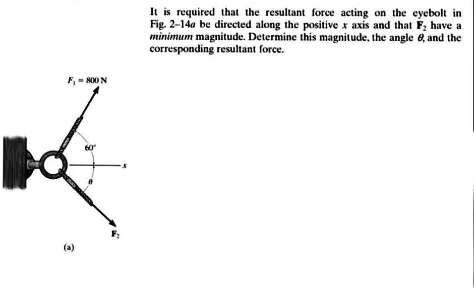 It is required that the resultant force acting on the eyebolt in Fig. 2 ...