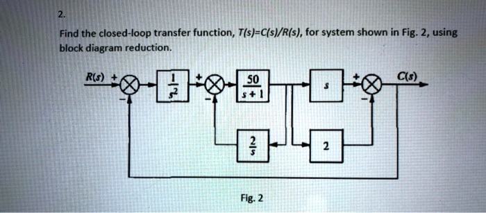 Find the closed-loop transfer function, T(s) = C(s)/R(s), for the ...