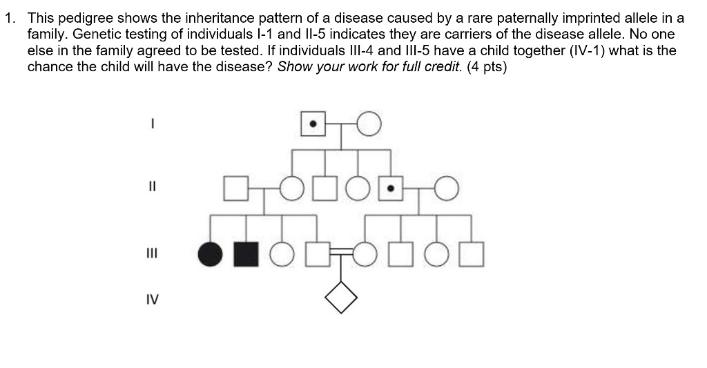 SOLVED: This pedigree shows the inheritance pattern of a disease caused ...