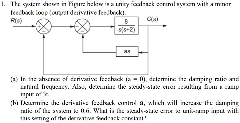 1. The system shown in Figure below is a unity feedback control system with a minor feedback ...