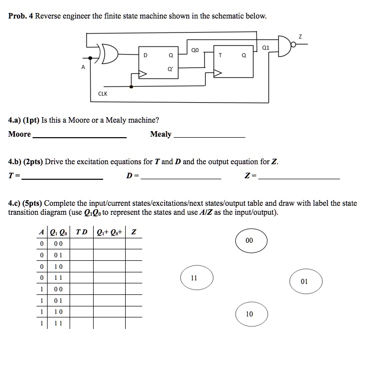 Prob. 4 Reverse engineer the finite state machine shown in the schematic below. D Q A ? CLK 4.a ...
