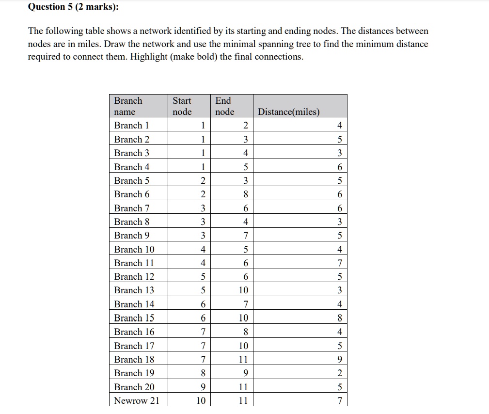 question 5 2 marks the following table shows a network identified by ...