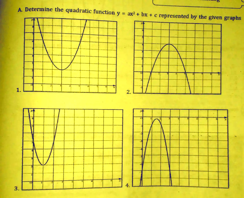 Solved Determine The Quadratic Function Y Ax2 Bx C Represented