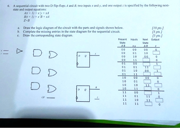 Solved A Sequential Circuit With Two D Flip Flops A And B Two Inputs X And Y And One Output Z