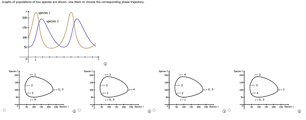 graphs populations species shovtn use them choose the corresponding ...