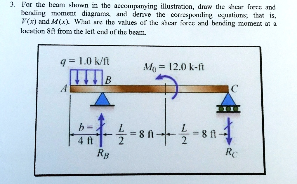 SOLVED: PLEASE BREAK IT DOWN STEP BY STEP HOW YOU GET V(x) AND M(x)
