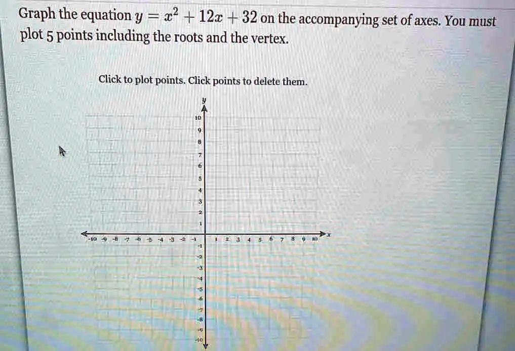 SOLVED Graph The Equation Y X2 12x 32 On The Accompanying Set Of