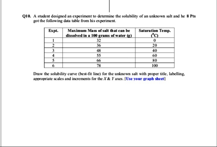 SOLVED: Q10. student designed an experiment t0 determine the solubility ...
