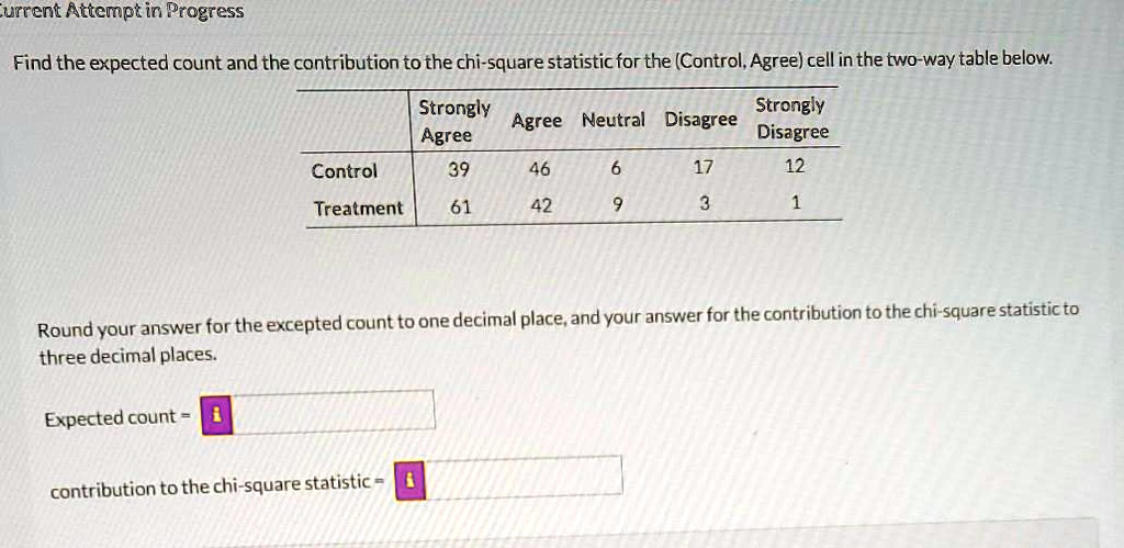 SOLVED: urrent Attempt ir Progress Find the expected count and the contribution to the chi ...