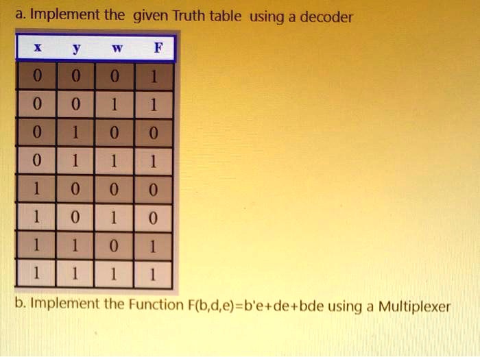 Solved A Implement The Given Truth Table Using A Decoder B Implement The Function Fb D E 7550