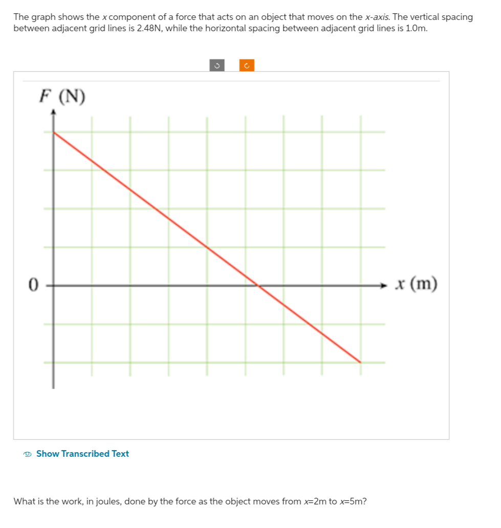 the graph shows the x component of a force that acts on an object that moves on the x axis the ...
