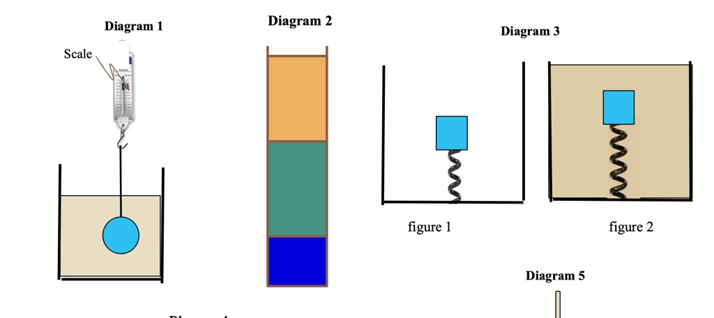 SOLVED: Diagram Scale Diagram 2 Diagram 3 figure figure 2 Diagram 5