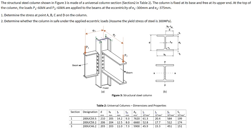 SOLVED: The structural steel column shown in Figure 3 is made of a universal column section ...