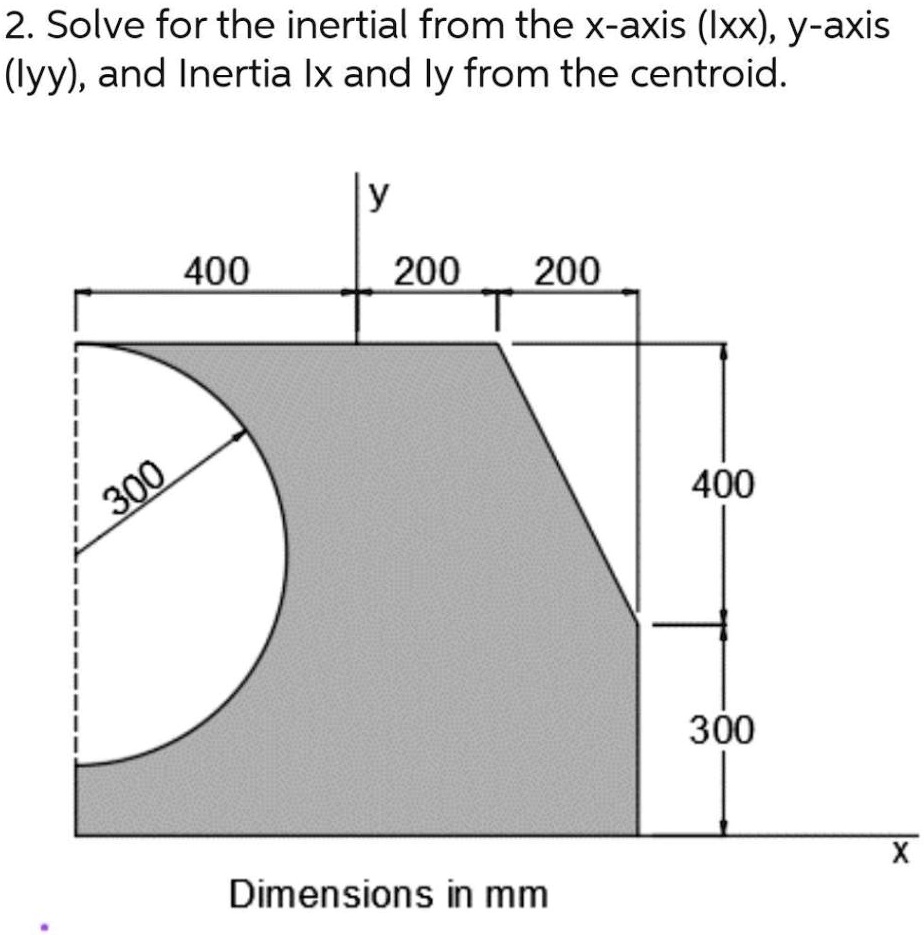SOLVED: Solve for the inertial from the x-axis (Ixx), y-axis (Iyy), and ...