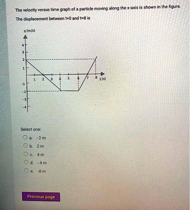 SOLVED: The velocity versus time graph of a particle moving along the x ...