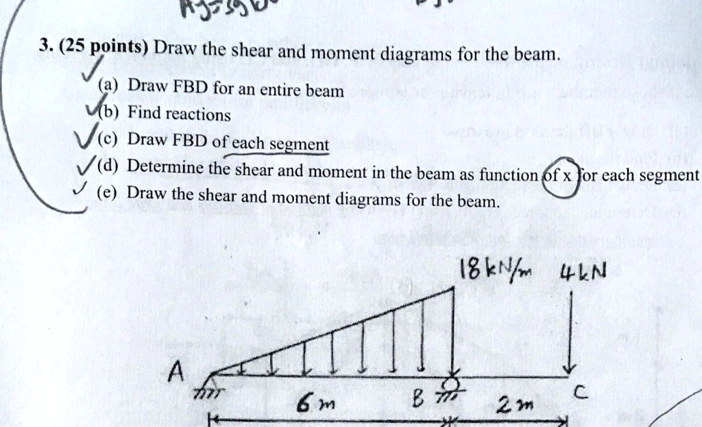 yau 325 points draw the shear and moment diagrams for the beam 2 draw fbd for an entire beam b ...