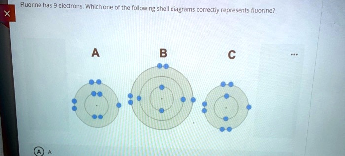 Fluorine has electrons. Which one of the following shell diagrams ...