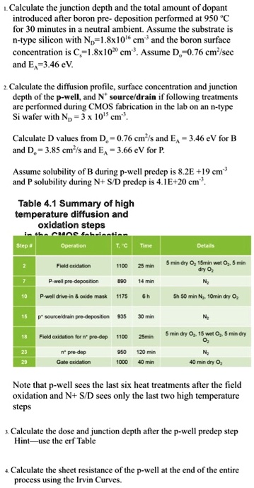 SOLVED: Calculate the junction depth and the total amount of dopant ...