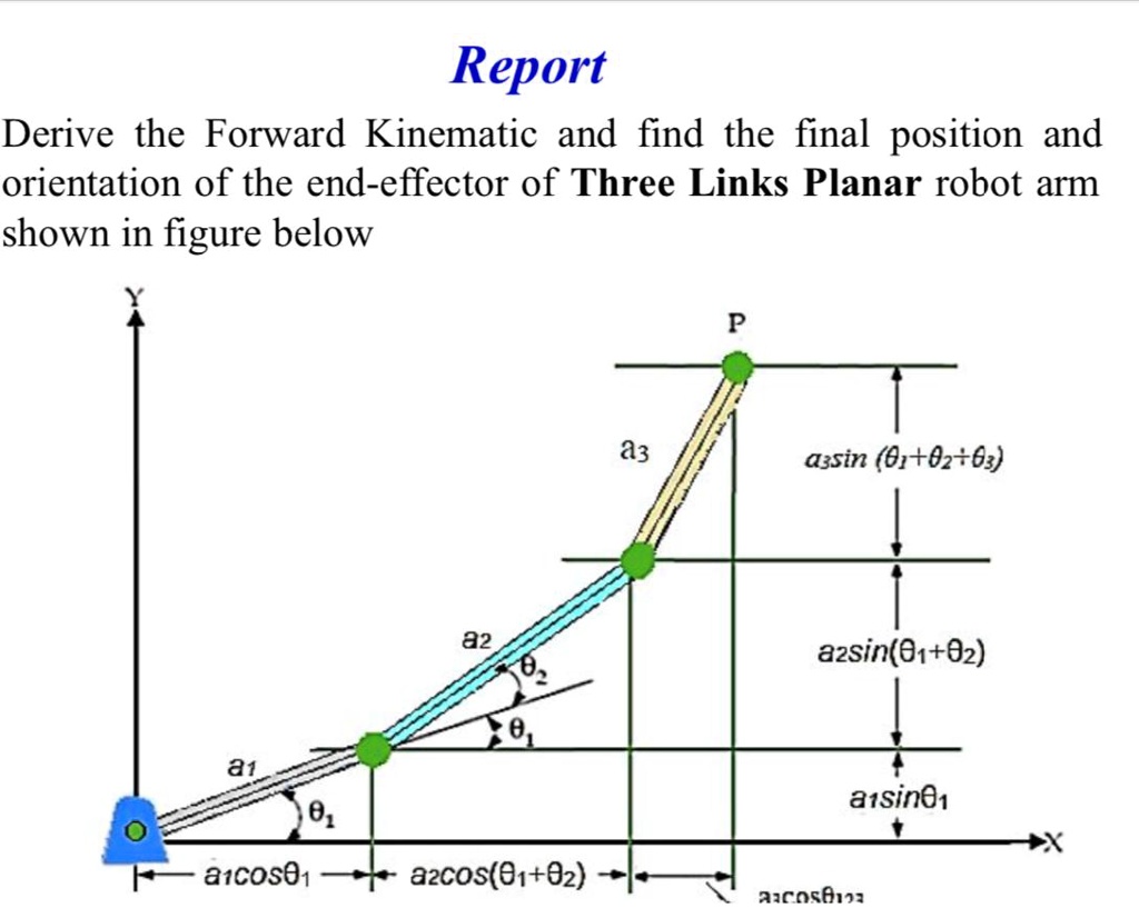 report derive the forward kinematic and find the final position and ...