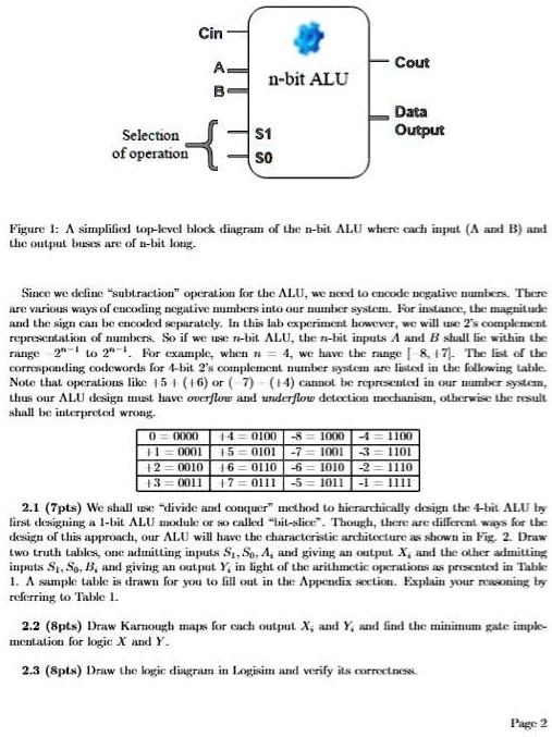 SOLVED: Cin A B Cout n-bit ALU Data Output Selection of operation S1 so Figure 1: A simplified ...