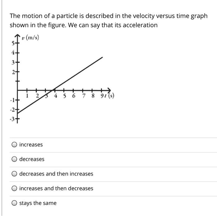 SOLVED: The motion of a particle is described in the velocity versus time graph shown in the ...