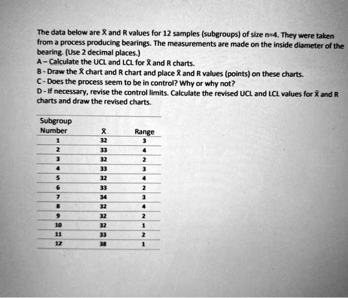 SOLVED: The data below are R and R values for 12 samples (subgroups) of size n=4. They were ...