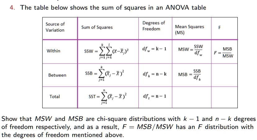 [get Answer] The Table Below Shows The Sum Of Squares In An Anova Table
