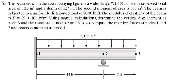 SOLVED: The beam shown in the accompanying figure is a wide-flange ...