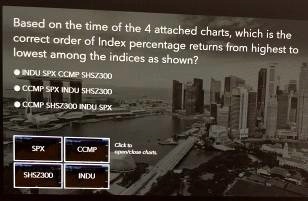 based on the time of the 4 attached charts which is the correct order ...