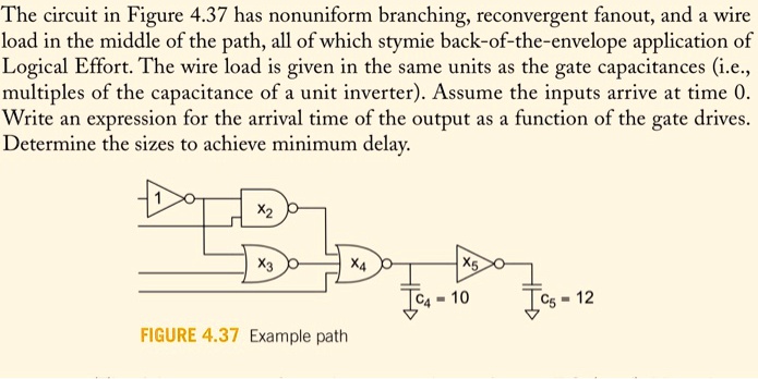 [GET ANSWER] The circuit in Figure 4.37 has nonuniform branching, reconvergent fanout, and a ...