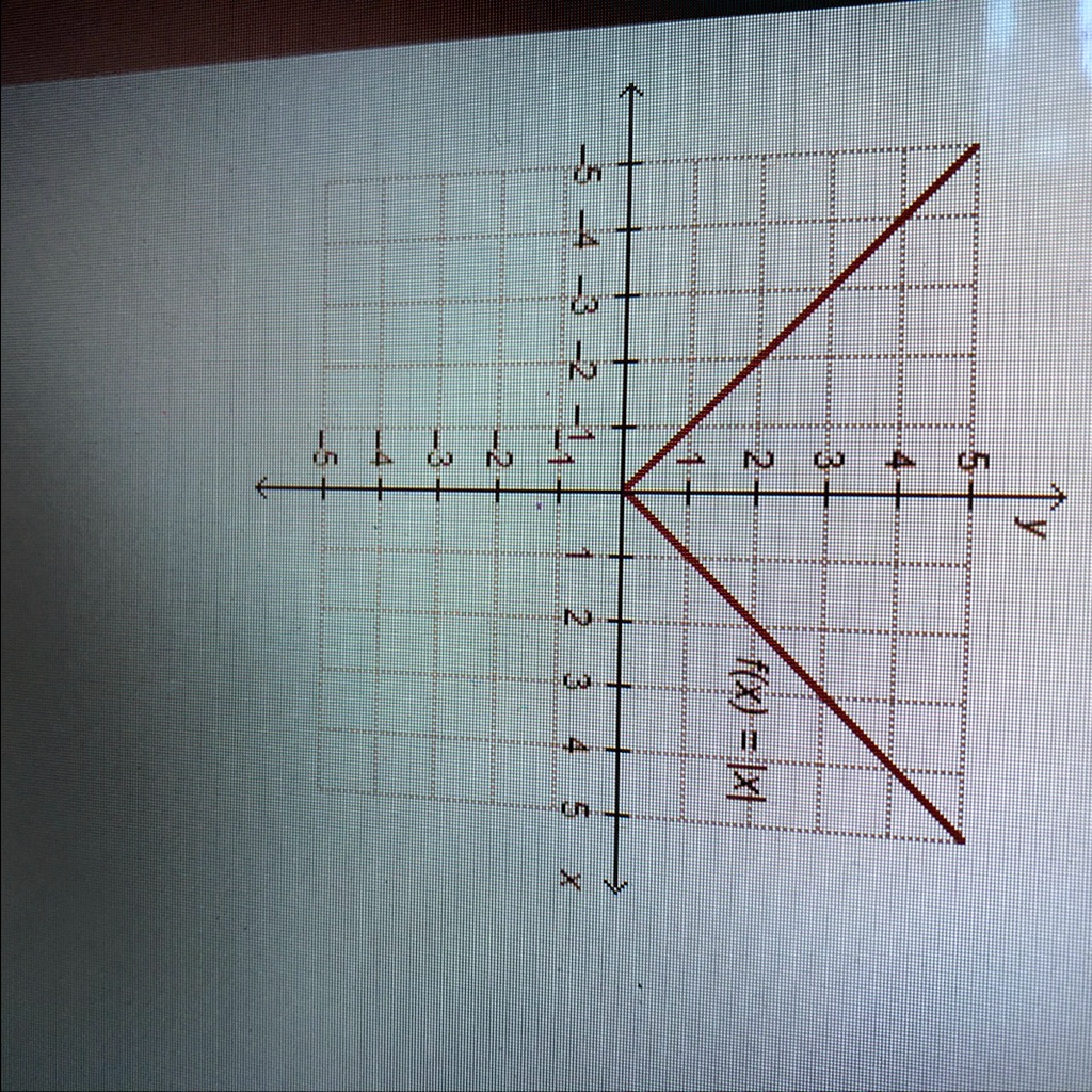 SOLVED: 'Which absolute value function has a graph that is wider than ...