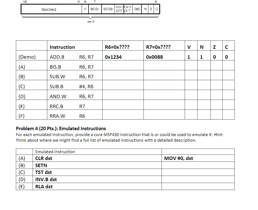 15 9 8 7 0 OSC CPU Reserved V SCG1 SCGO GIENZ C ?????? rw-0 Instruction ...