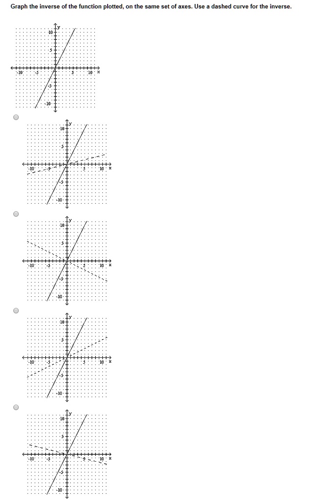 Solved Graph The Inverse Of The Function Plotted On The Same Set Of Axes Use Dashed Curve For