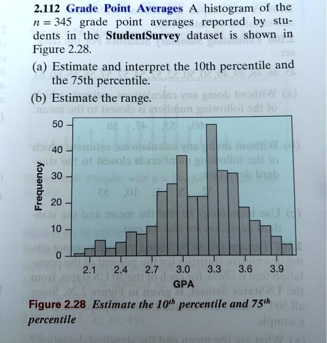 SOLVED: 2.112 Grade Point Averages histogram of the n = 345 grade point ...