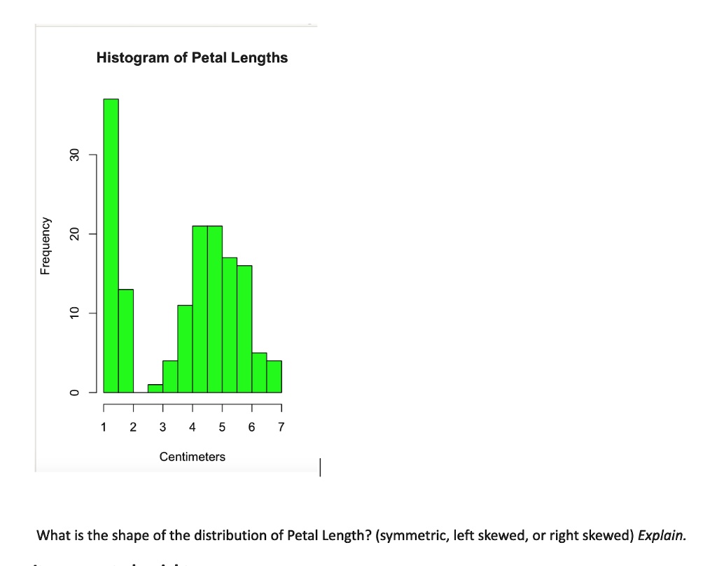 Histogram of Petal Lengths Frequency 10 20 30 1 2 3 4 5 6 7 Centimeters ...