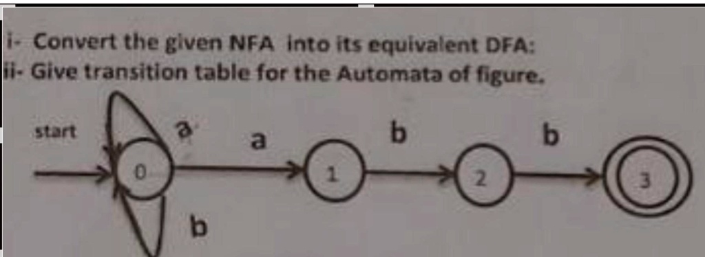 SOLVED: i- Convert the given NFA into its equivalent DFA: ii- Give ... SOLVED: i- Convert the given NFA into its equivalent DFA: ii- Give ...