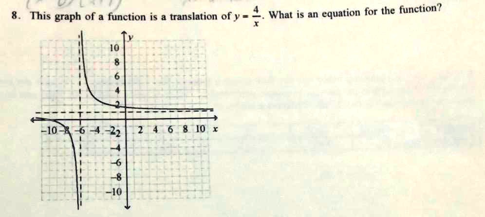 SOLVED: algebra 2 with trigonometry This graph of a function is ...