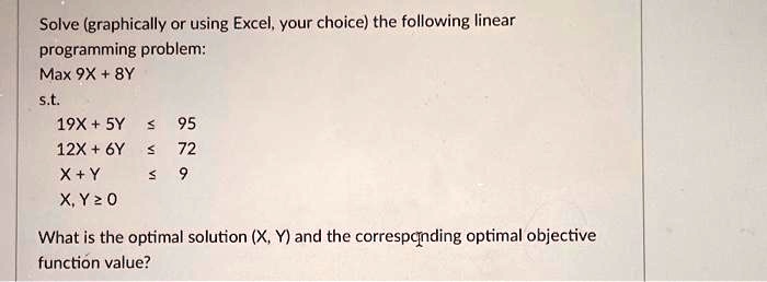 Solved Solve Graphically Or Using Excel Your Choice The Following Linear Programming Problem