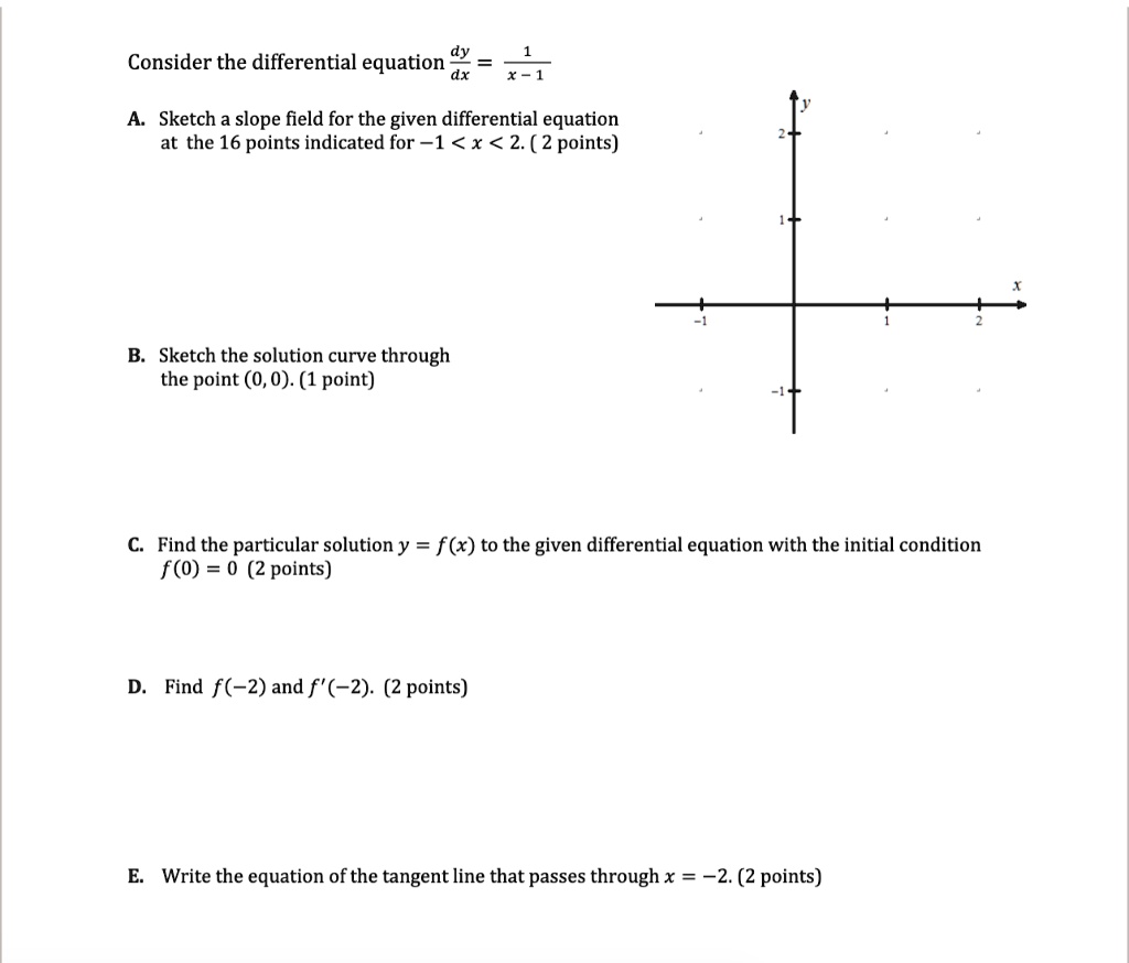 SOLVED: Consider the differential equation T Sketch a slope field for ...