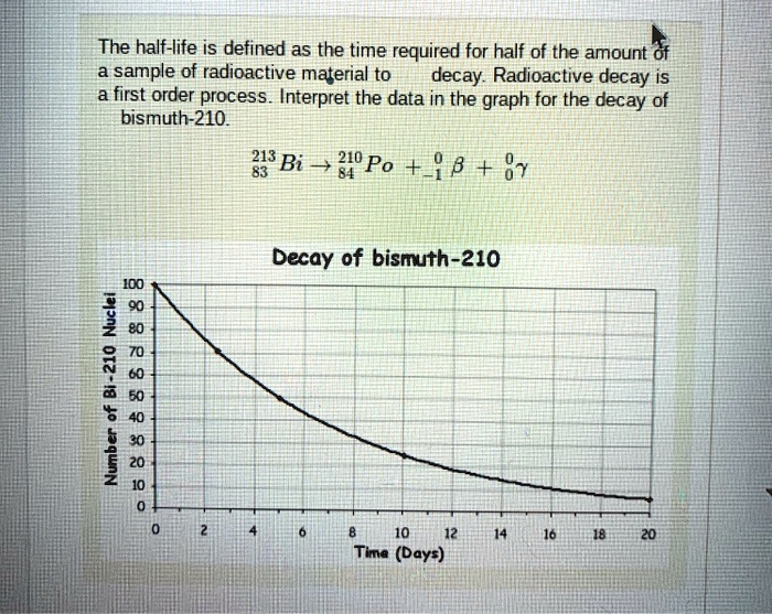 the half life is defined as the time required for half of the amount ...