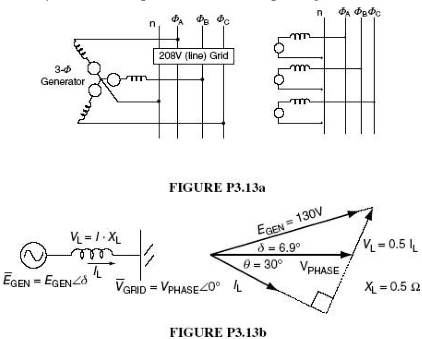 SOLVED: Consider a synchronous generator driven by a microturbine that ...